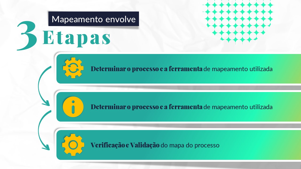 Apresentação de mapeamento de processos