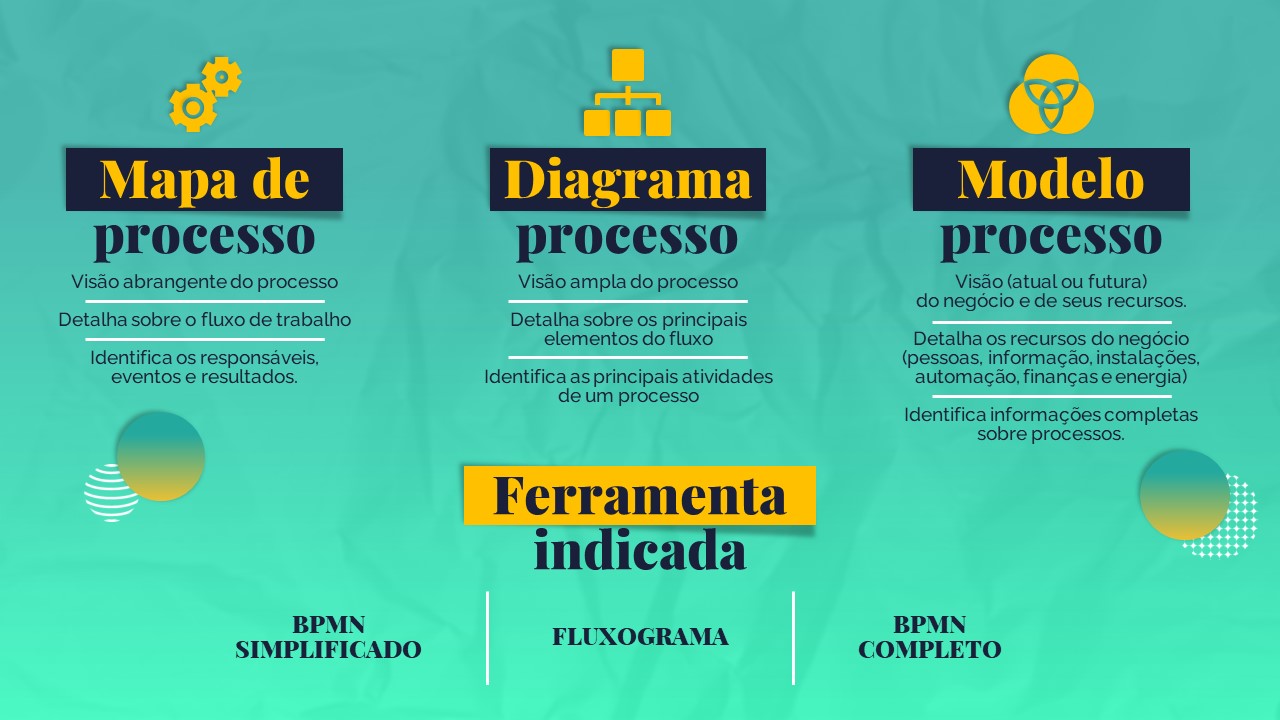 Apresentação de mapeamento de processos