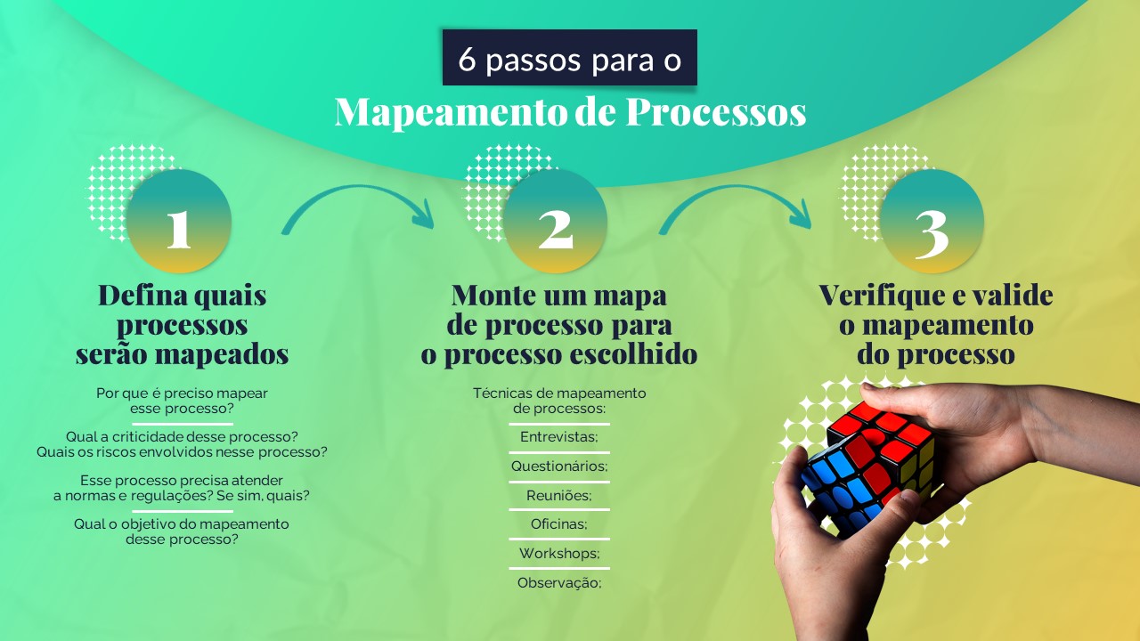 Apresentação de mapeamento de processos