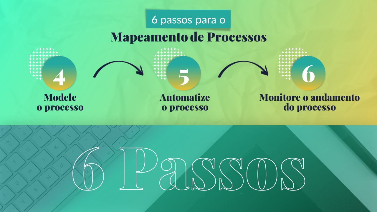 Apresentação de mapeamento de processos