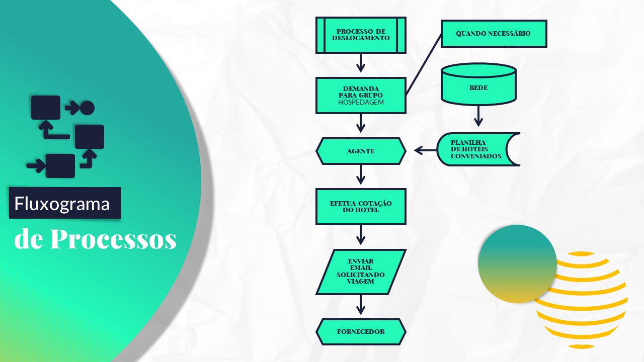 Apresentação de mapeamento de processos