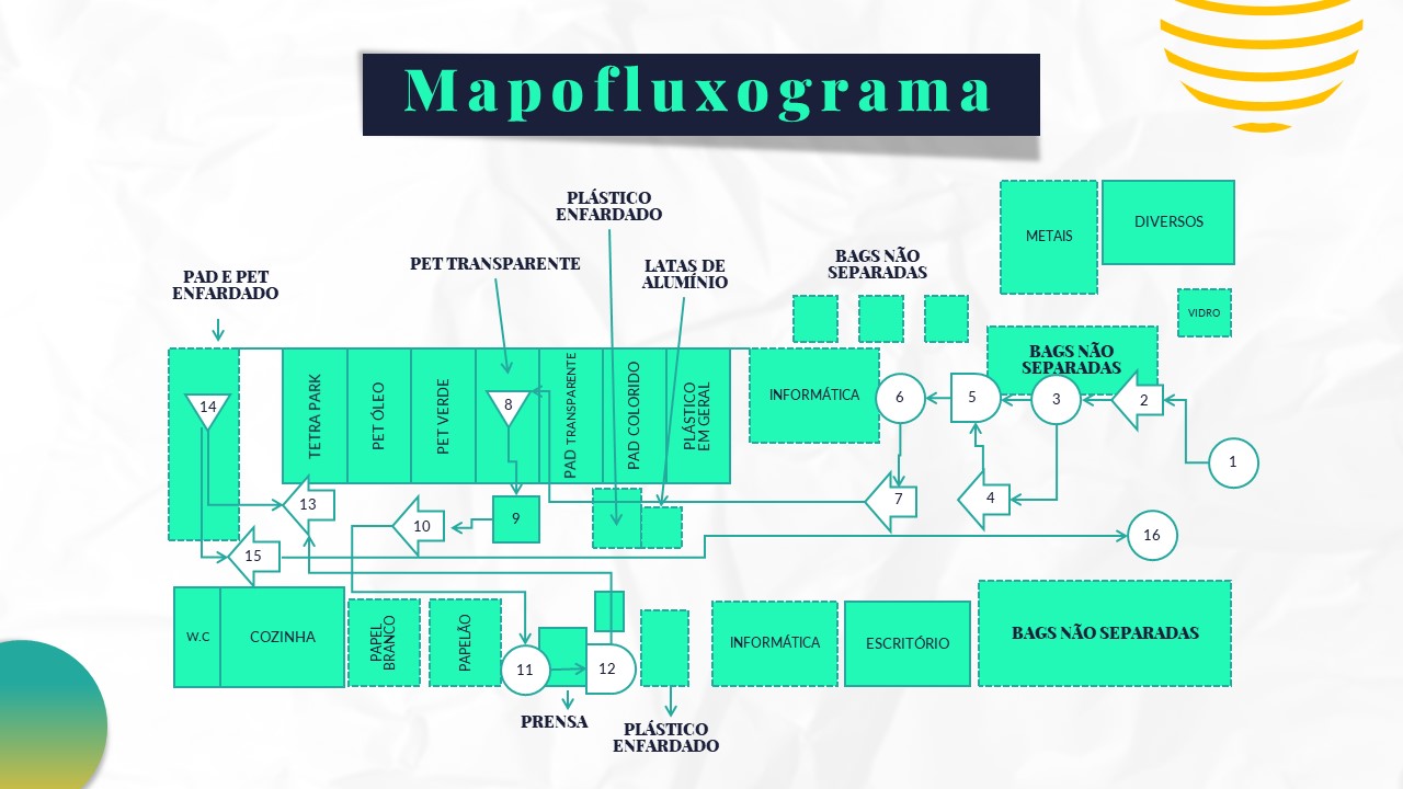 Apresentação de mapeamento de processos