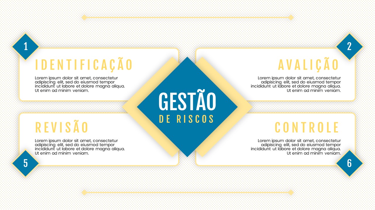 Apresentação de gestão de riscos