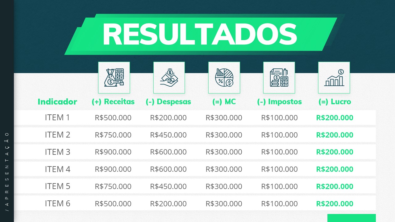 Apresentação de contabilidade