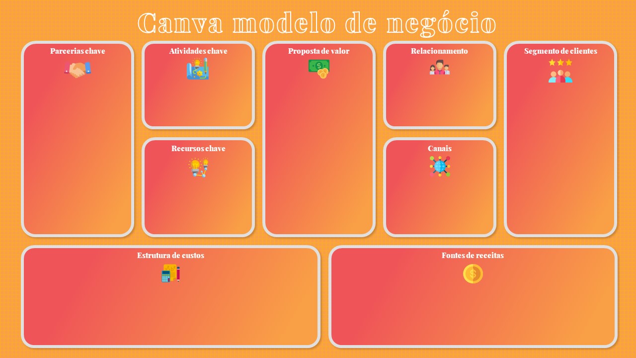 Apresentação modelo de negócio canva