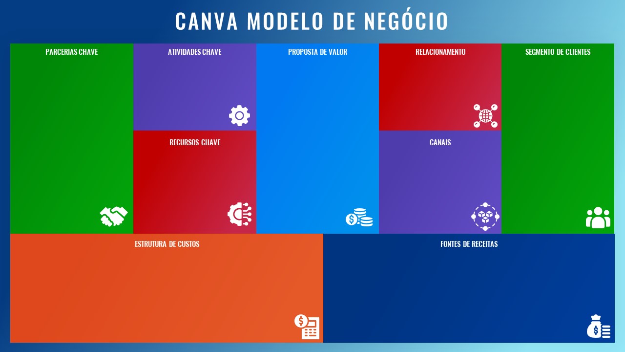 Apresentação modelo de negócio canva