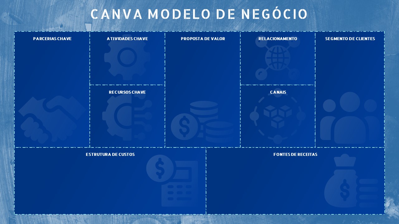 Apresentação modelo de negócio canva